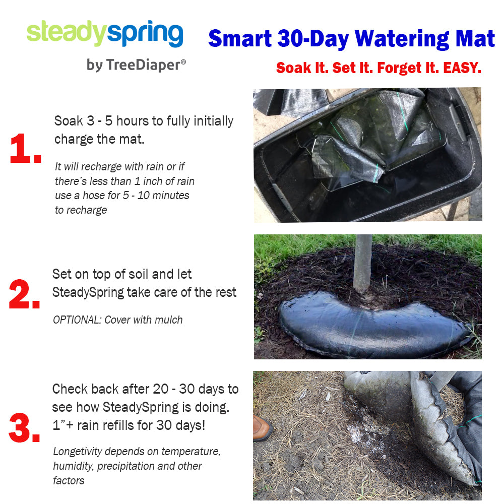 SteadySpring 24" Smart Watering Mat for Efficient Plant Care – Smart Spring